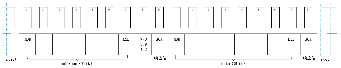 IIC的ack信号为何会出现半高电平？_iic ack信号是高电平还是低电平-CSDN博客