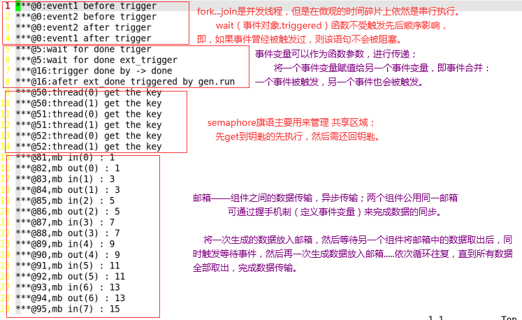 并发线程（fork_ join） 与 线程通信机制——event、semaphore、mailbox_fork join disable-CSDN博客