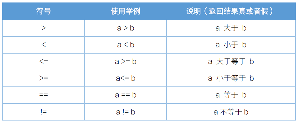 Verilog的基础知识和关键问题_found combinational loop of 2 nodes-CSDN博客