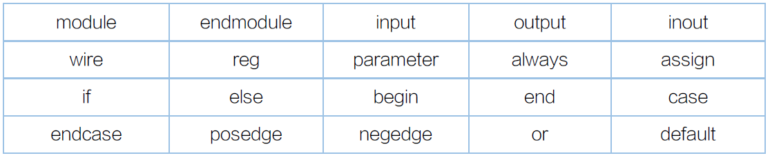 Verilog的基础知识和关键问题_found combinational loop of 2 nodes-CSDN博客