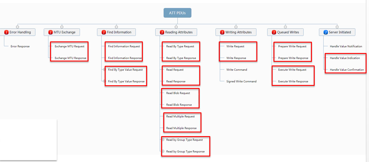 ble- ATT profile详解_ble opcode-CSDN博客