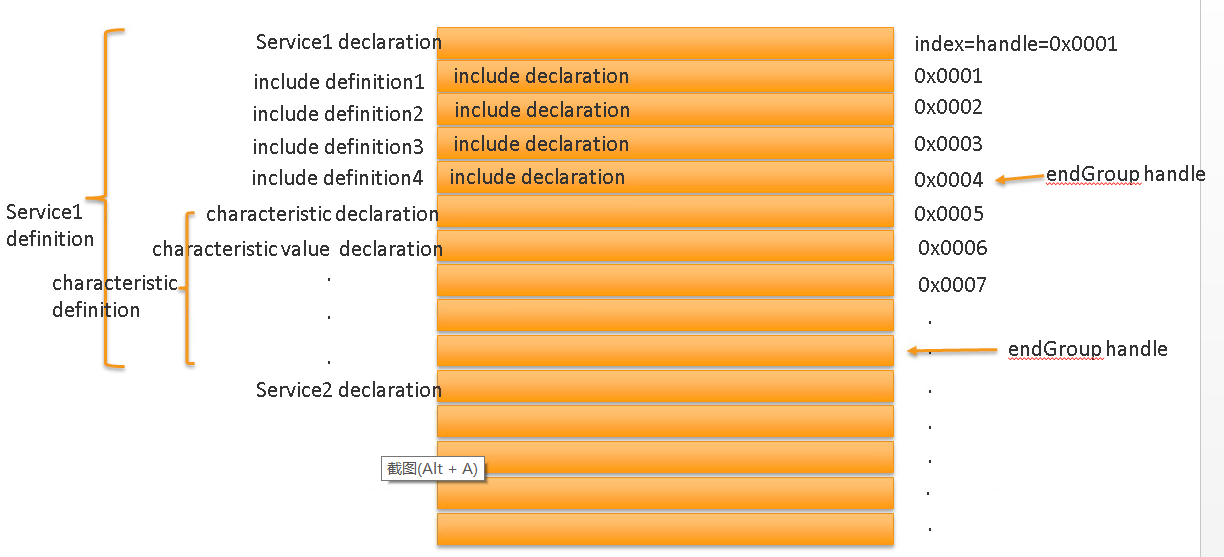 ble- ATT profile详解_ble profile data组成-CSDN博客