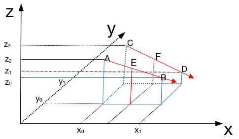 直观理解线性插值(linear interpolation)和双线性插值(Bilinear interpolation)_bilinear 和 linear-CSDN博客