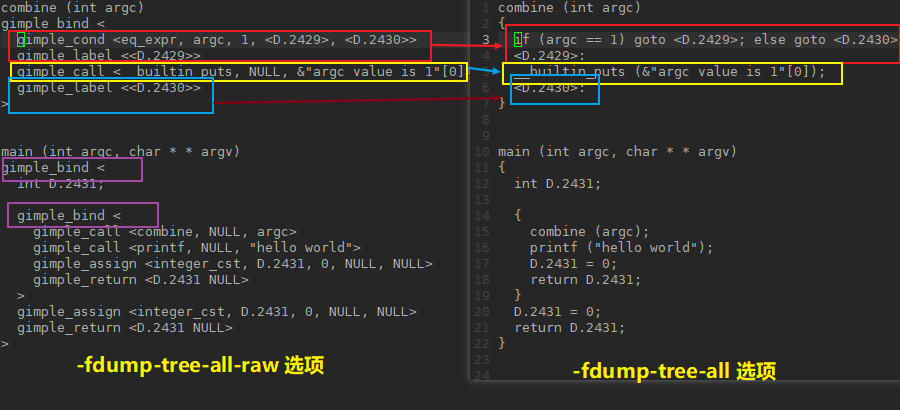 GCC - GIMPLE IR 学习一-CSDN博客