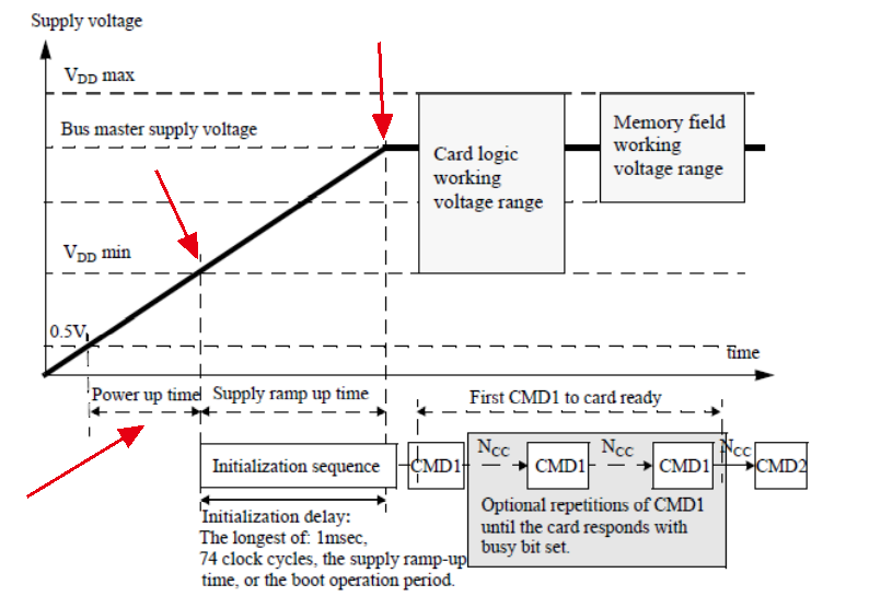 [元带你学: eMMC协议 28] eMMC 上电时序 | eMMC 上电指南 | eMMC 电路设计_emmc vddi-CSDN博客