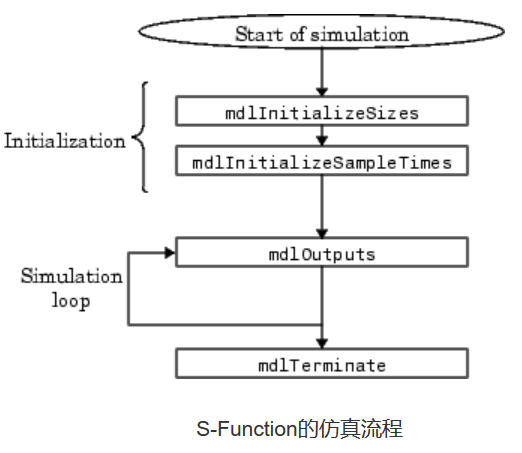[matlab] C Mex S学习总结 Static Void Mdlinitializesizes Simstruct S Csdn博客