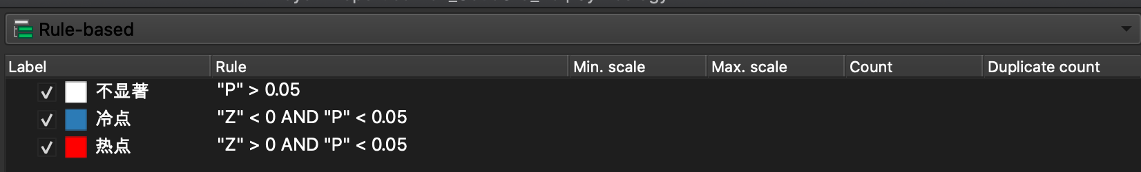 基于PySAL的空间统计分析--冷热点分析-CSDN博客