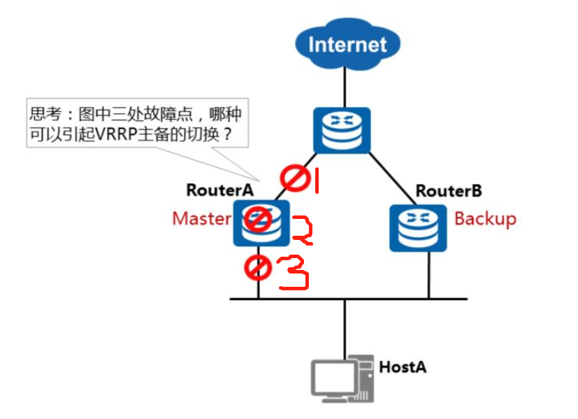 一篇文章学完VRRP，超详细图文讲解_vrrp工作流程图_极客不撩妹的博客-CSDN博客