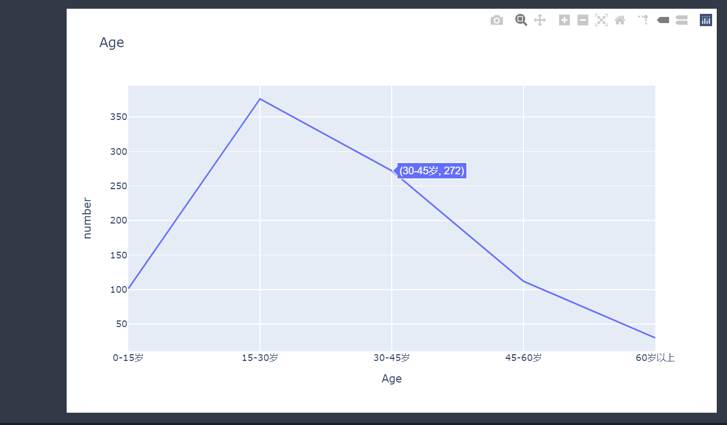 plotly笔记--常见平面图形的绘制（Scatter、Bar、Histogram、Pie）_plotly histogram-CSDN博客