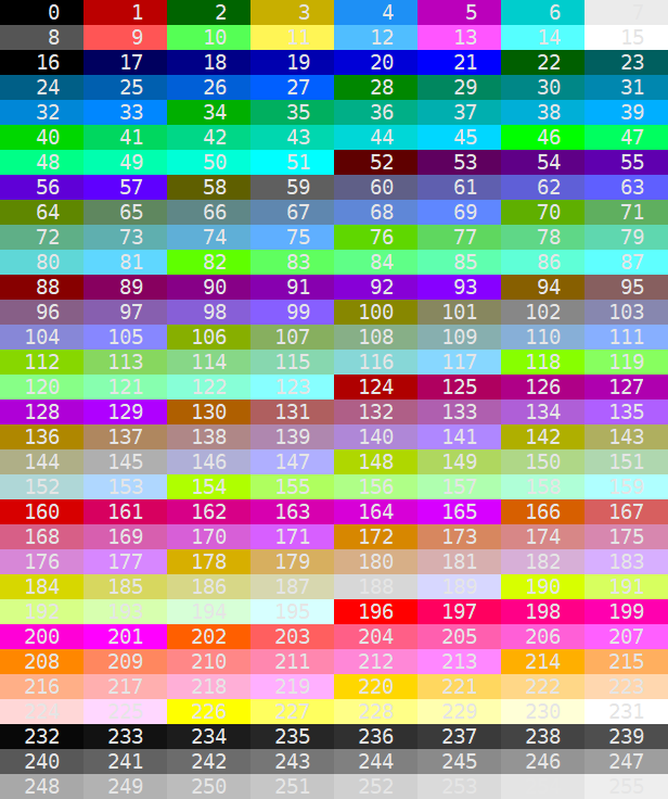 【Linux】控制 Bash 输出的格式与颜色_linux bash 输出控制-CSDN博客