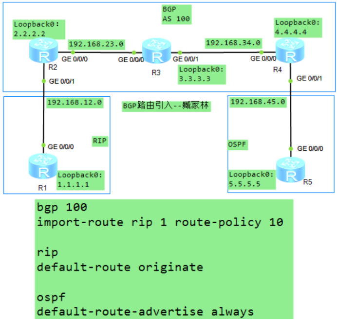 BGP 路由过滤和引入和缺省路由_bgp发布缺省路由-CSDN博客