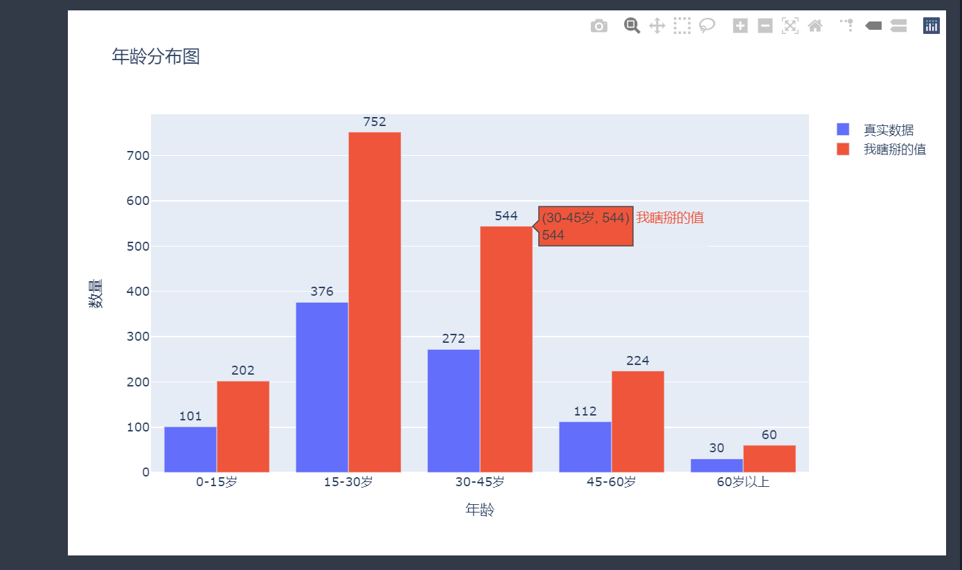 plotly笔记--常见平面图形的绘制（Scatter、Bar、Histogram、Pie）_plotly histogram-CSDN博客