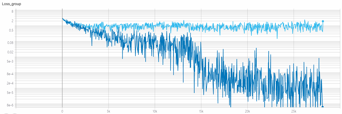 影响模型收敛最重要的两个参数Batchsize和learn_rate_模型收敛速度与什么有关-CSDN博客