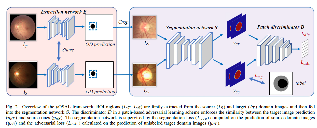 域自适应图像分割(domain adaptation)-CSDN博客