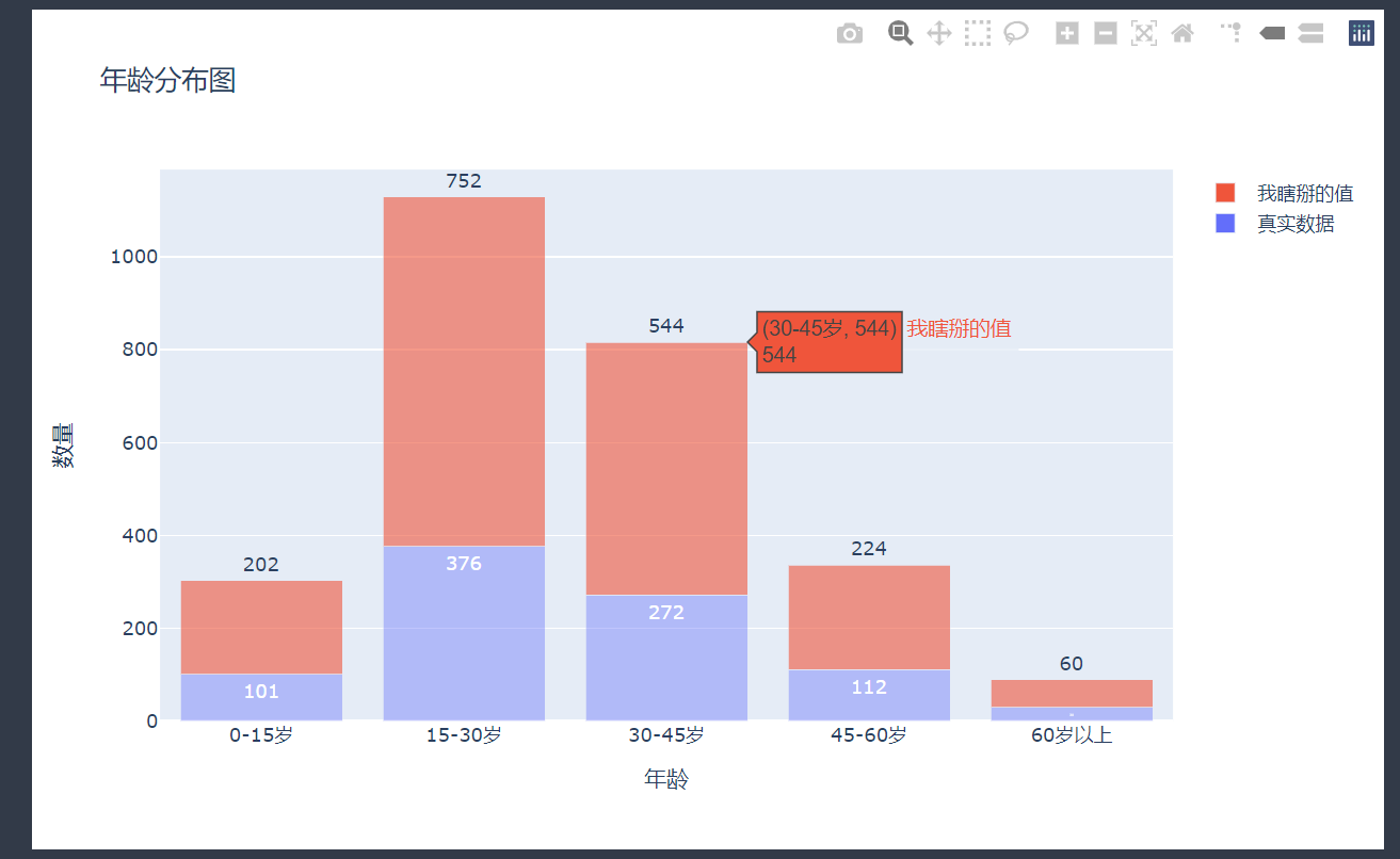 plotly笔记--常见平面图形的绘制（Scatter、Bar、Histogram、Pie）_plotly bar-CSDN博客