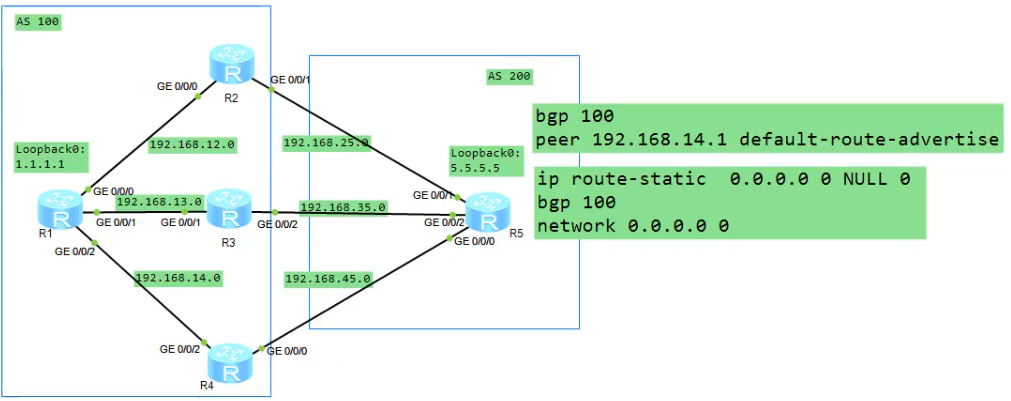 BGP 路由过滤和引入和缺省路由_bgp发布缺省路由-CSDN博客