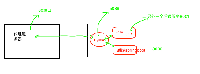 nginx中的sub_filter_nginx subfilter-CSDN博客