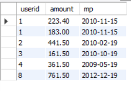 用SQL提取用户首次下单的信息（金额、时间）_sql查询每个用户的首次购买时间-CSDN博客