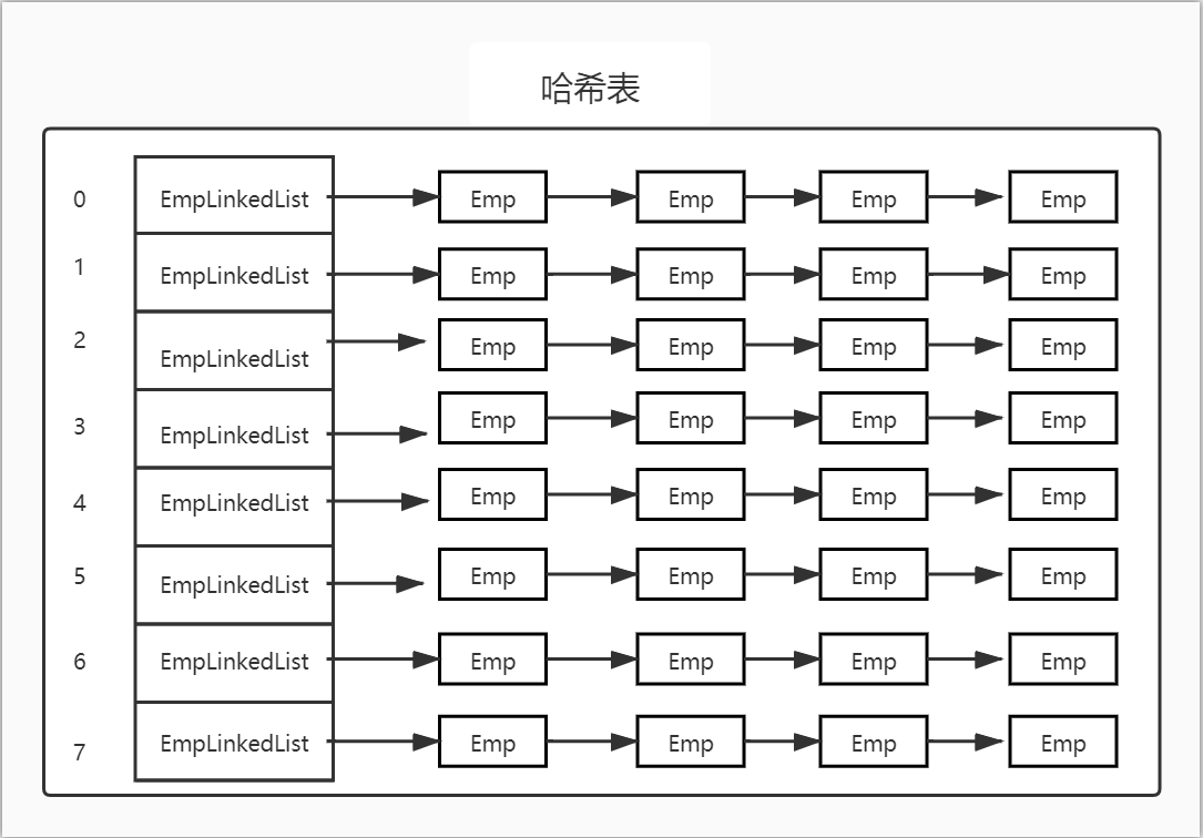 面试高频 哈希表 Csdn博客 
