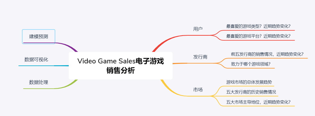 （kaggle）video Game Sales电子游戏销售分析kaggle Video Game Sales数据分析代码 Csdn博客 4381