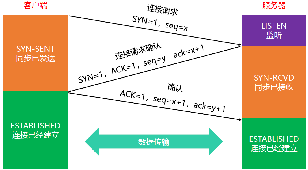 【计算机网络】网络协议与计算机网络体系结构（OSI参考模型、TCP/IP体系、网络通信标准化组织）及 Java网络编程_osirm五层-CSDN博客