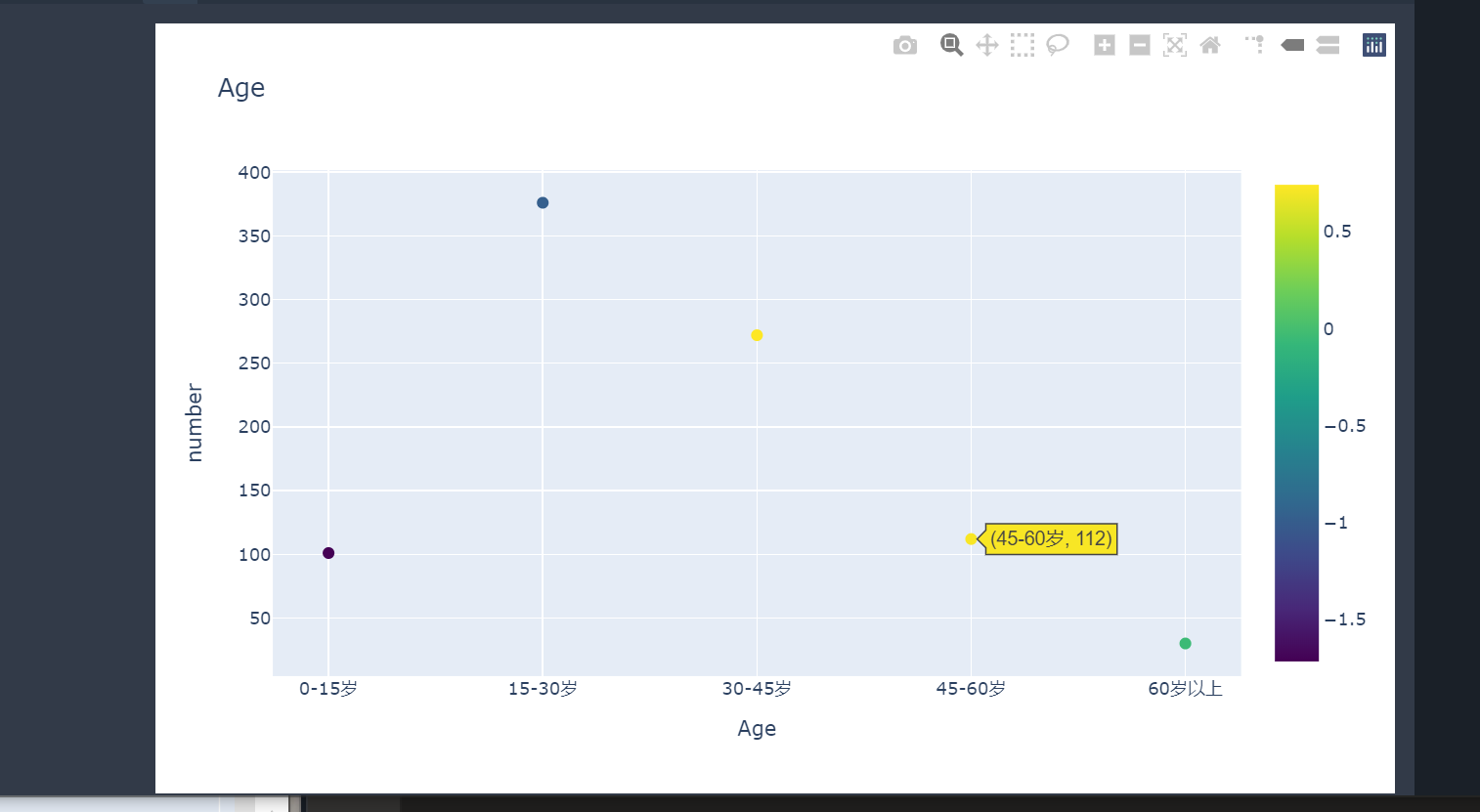 plotly笔记--常见平面图形的绘制（Scatter、Bar、Histogram、Pie）_plotly bar-CSDN博客