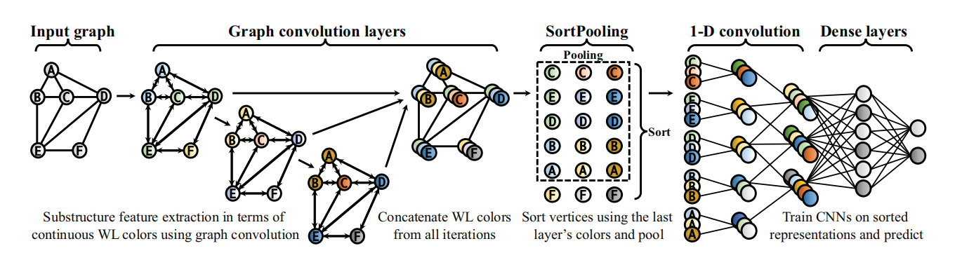 DGCNN论文笔记_dgcnn是基于什么的-CSDN博客