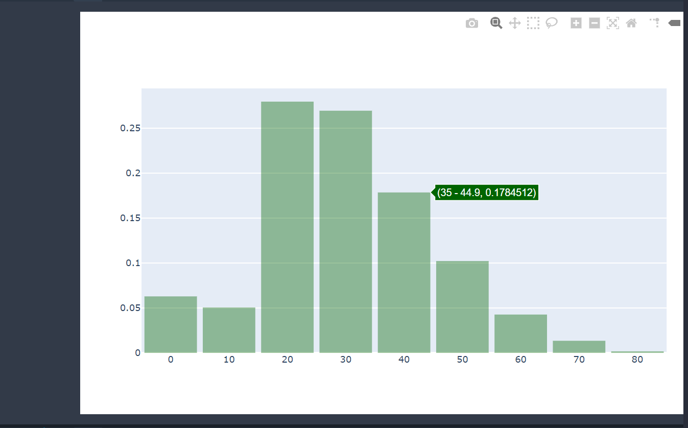 plotly笔记--常见平面图形的绘制（Scatter、Bar、Histogram、Pie）_plotly bar-CSDN博客