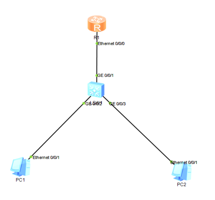 简单DHCP配置（华为）_excluded-ip-address-CSDN博客