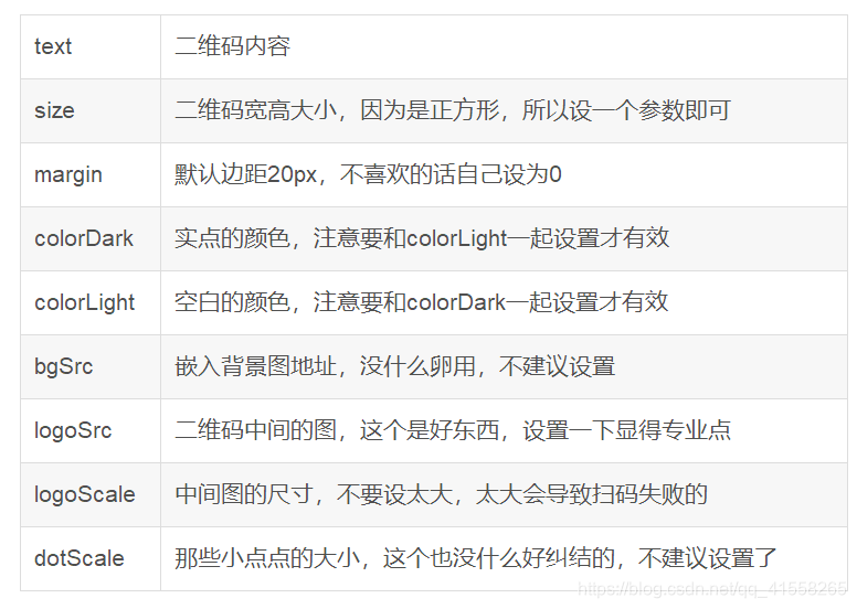 前端生成海报图片(html2canvas偏移坑)html2canvas中svg偏上 Csdn博客
