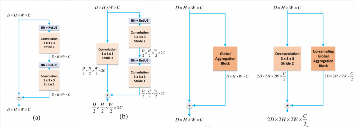 Non-local U-Nets_残差里加下采样-CSDN博客