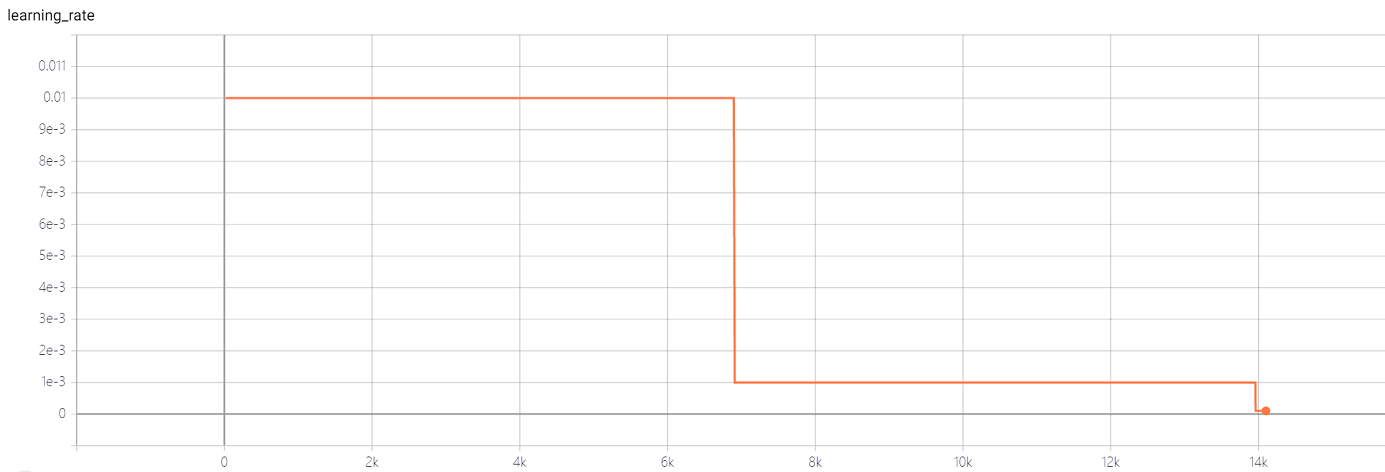 影响模型收敛最重要的两个参数Batchsize和learn_rate_模型收敛速度与什么有关-CSDN博客