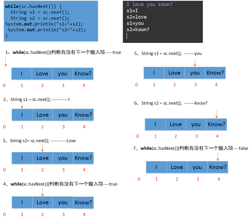 Scanner的几个输入理解：hasNext()与next()；hasNextLine()与nextLine()-CSDN博客