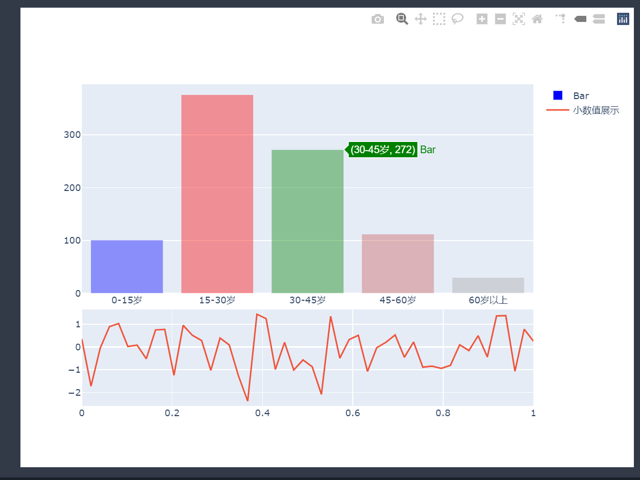 Plotly笔记 图形设置（多图标、双坐标轴、多子图）plotly 多y轴 不同单位 Csdn博客 0967