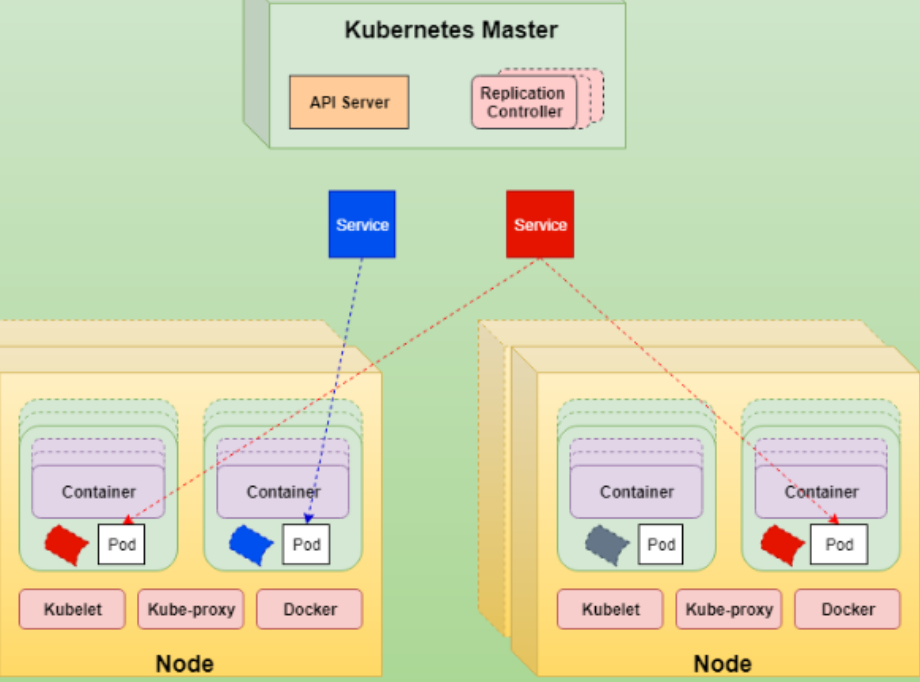 第一章 Kubernetes基础笔记_systemctl enable kubelet-CSDN博客