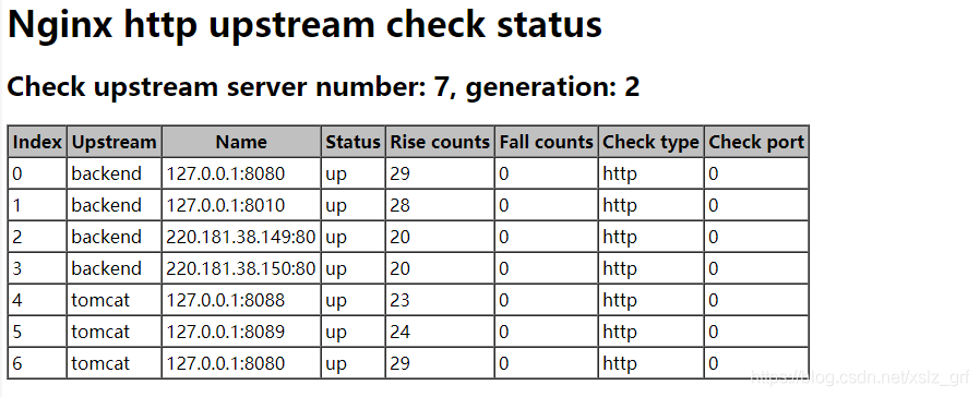 Nginx安装第三方模块nginxupstreamcheckmodule报错nginx 第三方模块问题 Csdn博客