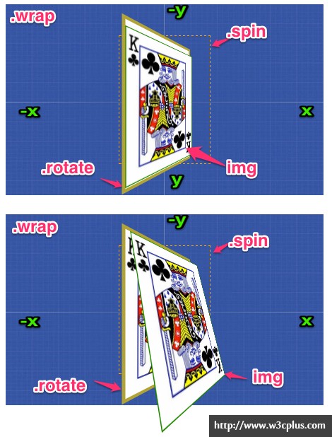 transform-style和perspective属性的使用！-CSDN博客