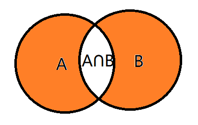 MySQL的两张表的七种Join查询_两个表join-CSDN博客