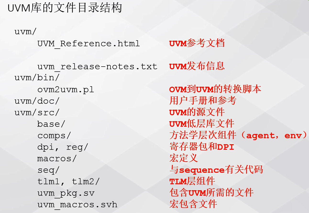 UVM（二）_uvm package的含义-CSDN博客