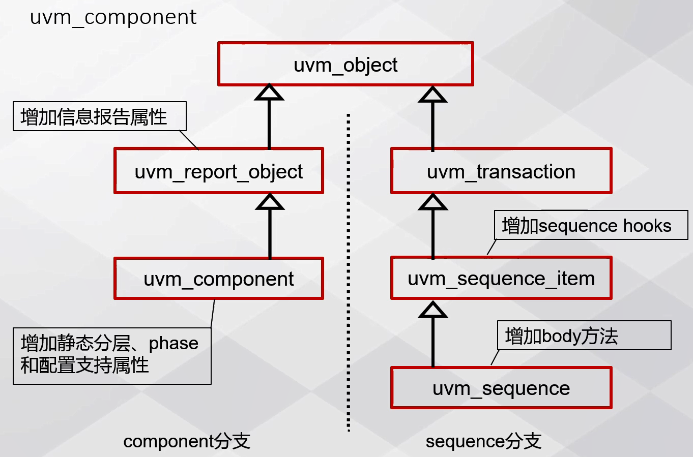 UVM（二）_uvm package的含义-CSDN博客