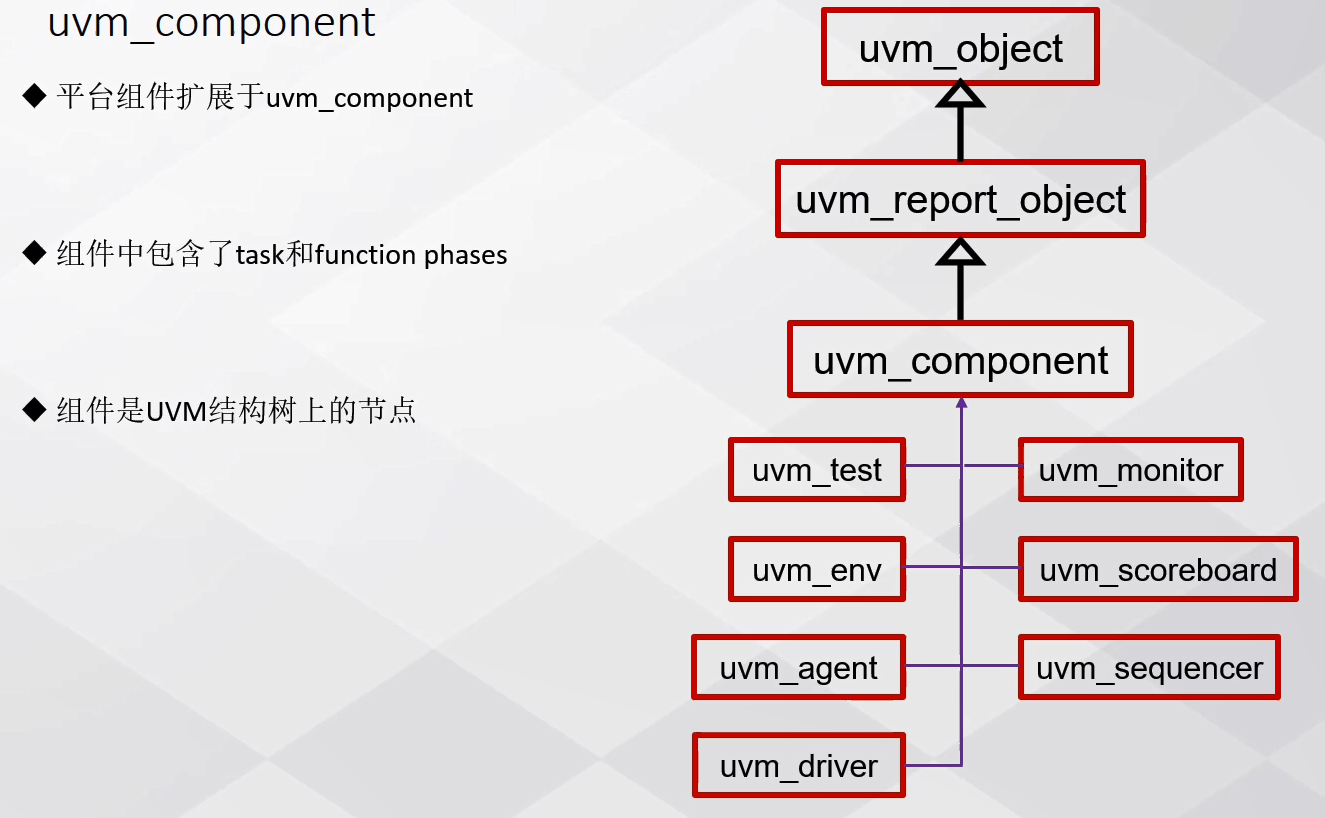 Uvm（二）uvm Package的含义 Csdn博客 
