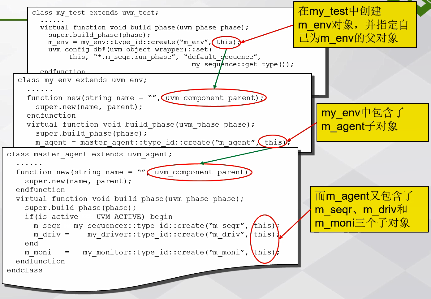 UVM（二）_uvm package的含义-CSDN博客