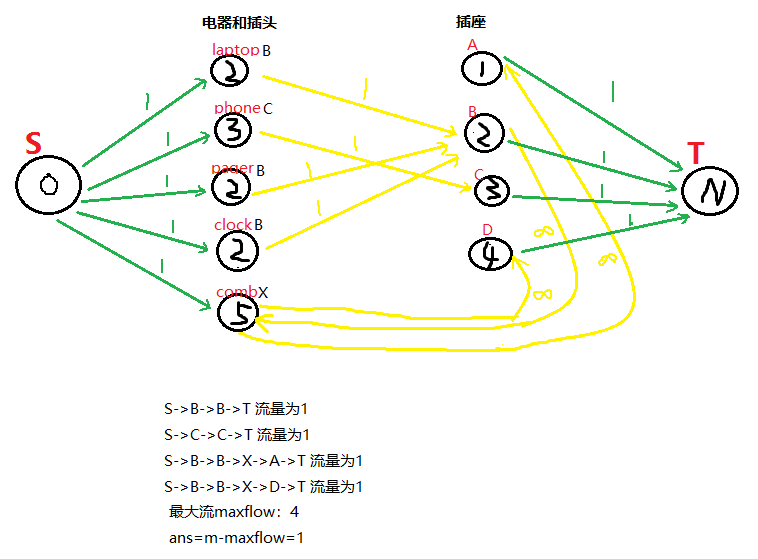 【图论】网络流问题——最大流入门（Dinic算法）-CSDN博客