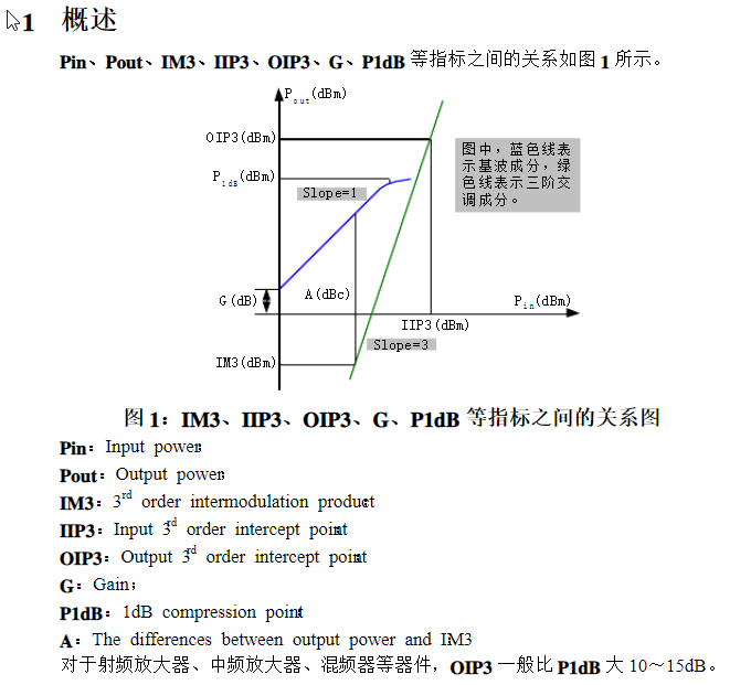 射频小知识_iip2-CSDN博客