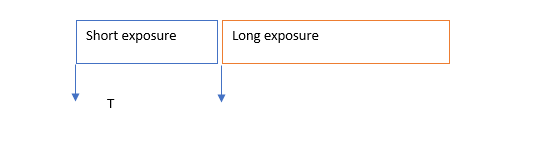 HDR sensor 原理介绍_hdr与line-CSDN博客