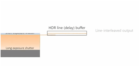 HDR sensor 原理介绍_hdr与line-CSDN博客