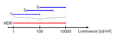 HDR sensor 原理介绍_hdr与line-CSDN博客