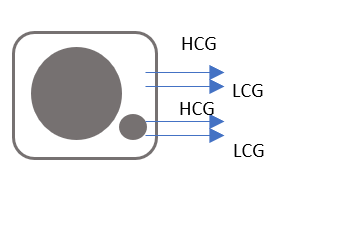 HDR sensor 原理介绍_hdr与line-CSDN博客