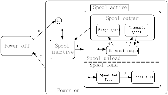 SECS/GEM协议开发系列（四）SECS/GEM基础知识_secs-ii e05-CSDN博客