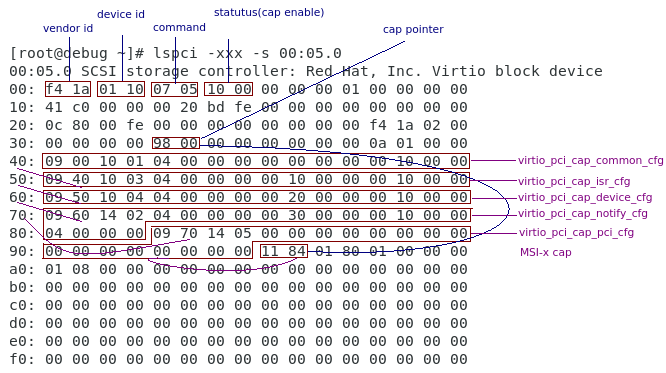 VirtIO实现原理——PCI基础_virtio-pci-CSDN博客